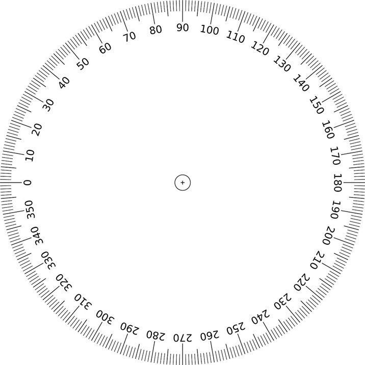 Vollkreis Winkelmesser Vergleich - 360 Grad Kreiswinkelmesser